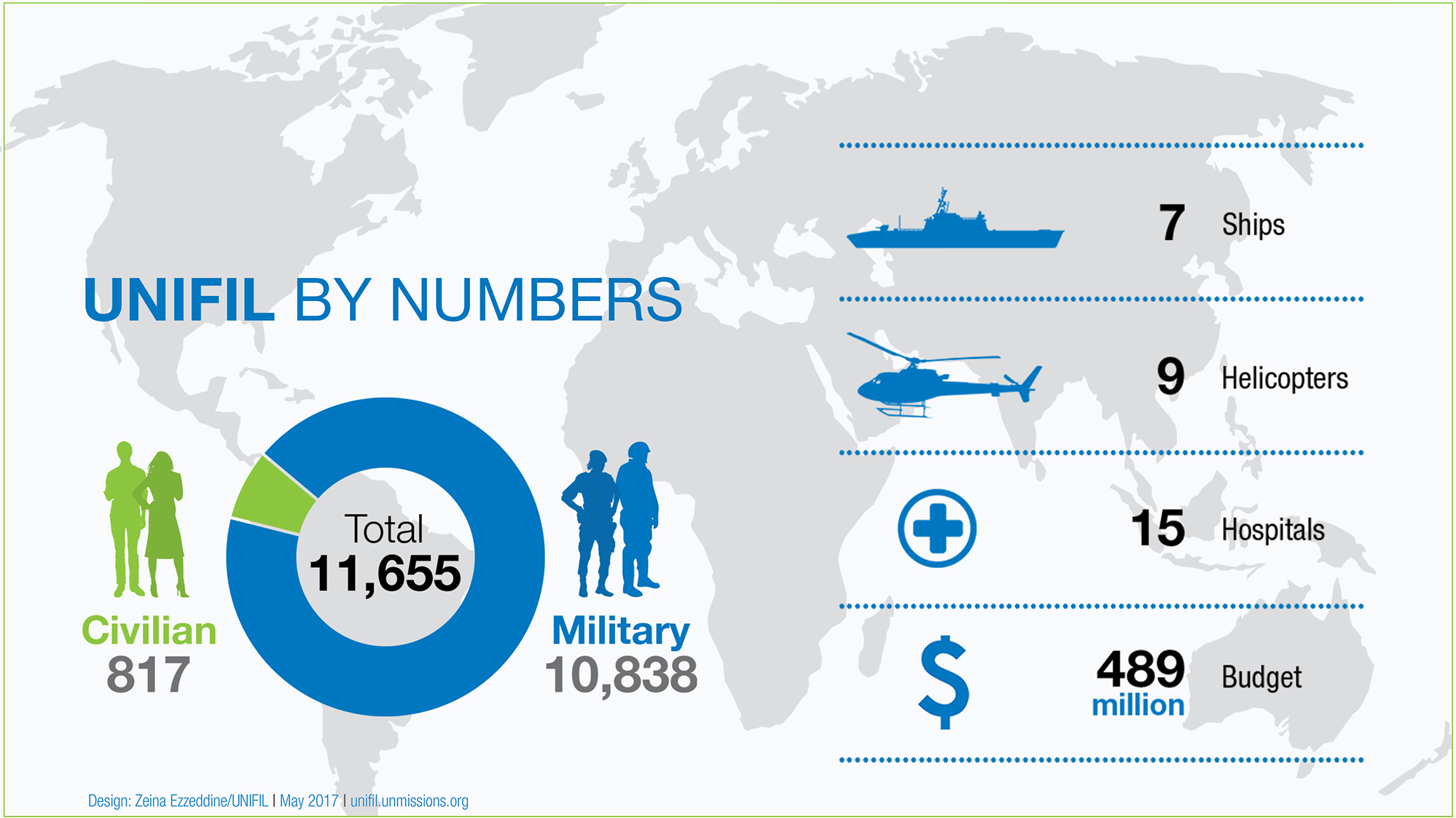 infographics | UNIFIL
